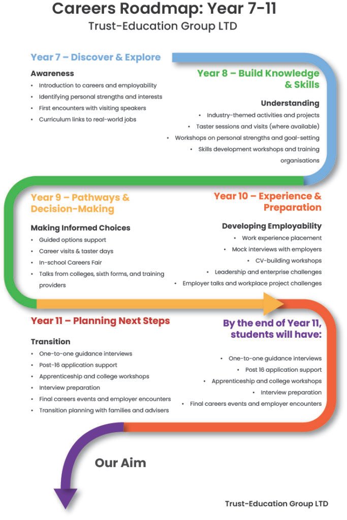 Careers Road Map - trusteducation.group